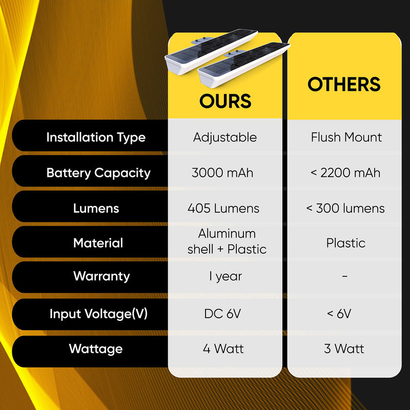 Solar Sign Lights: Advertising and Real Estate BICSSL-01 | Brighticonic